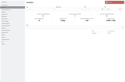 Omnichannel Analytics Issue RocketChat Rocket Chat GitHub