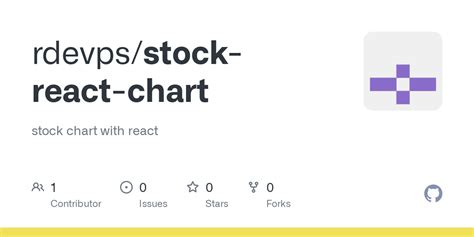 github rdevps stock react chart stock chart with react