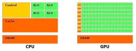 Gpu Cpu 렌더링 차이점 5가지 — 테크 Tips