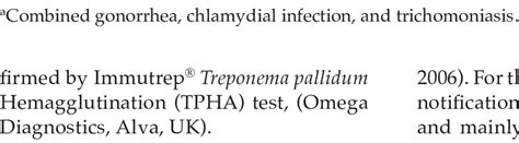 Prevalence Of Curable Sexually Transmitted Infections N 601