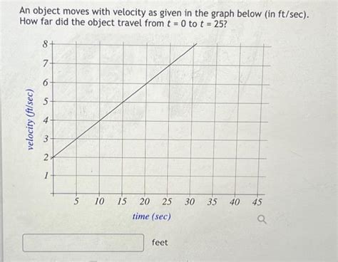 Solved An Object Moves With Velocity As Given In The Graph Chegg