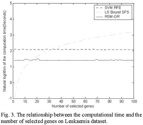 figure 3 from a novel gene ranking algorithm based on random subspace