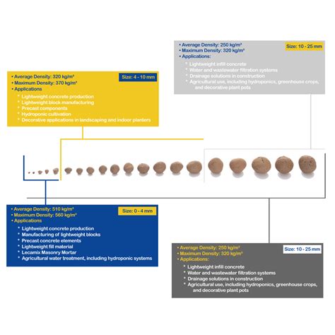 Light Expanded Clay Aggregate Leca Ae