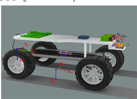Figure 1 From A Globally Consistent Solution To The Simultaneous Localization And Mapping Using