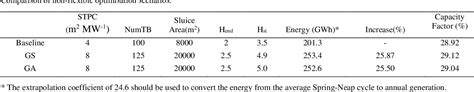 table 1 from design of tidal range energy generation schemes using a