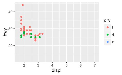 R For Data Science