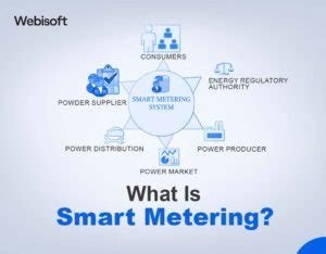 Smart Metering IOT The Power Of IOT Smart Metering