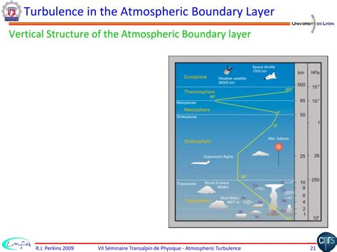 Ppt Atmospheric Turbulence Powerpoint Presentation Free Download Id2479326