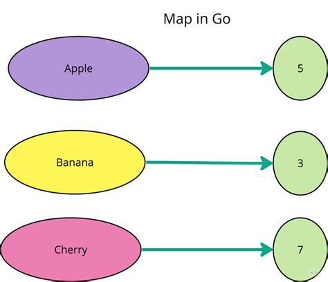 Mastering Map In Gogolang A Comprehensive Guide In 10 Minute