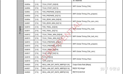 Mipi Csi接口调试方法：时序调试mipi Csi 时序 Csdn博客