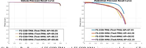 Figure 1 From Bandwidth Adaptive Feature Sharing For Cooperative Lidar