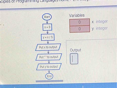 solved nciples of programming languages nome start variables x integer