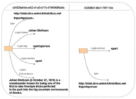Example Of Instances Snapshot From Test Case Download Scientific Diagram