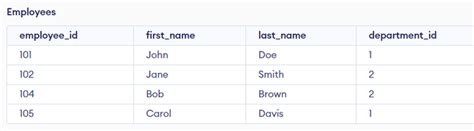 Plsql Insert Into Geeksforgeeks