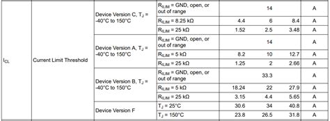 TPS HB Q Current Limit Issue Power Management Forum Power Management TI E E Support Forums