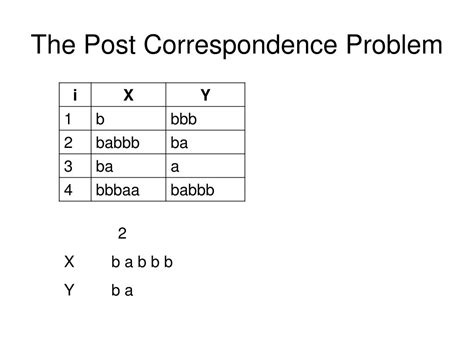 Ppt The Power And The Limits Of Computation Powerpoint Presentation Free Download Id3105329