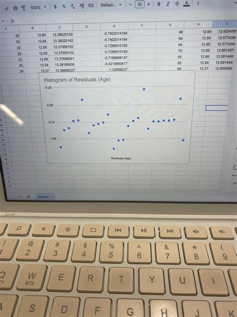 [high School Statistics] Weird Residual Graph R Homeworkhelp