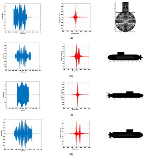 Applied Sciences Special Issue Underwater Acoustic Signal Processing