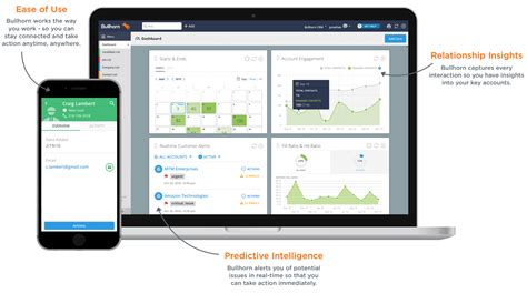 bullhorn api integration recruiters websites