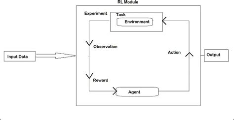 Pros And Cons Of Using Pybrain For Your Ai Projects