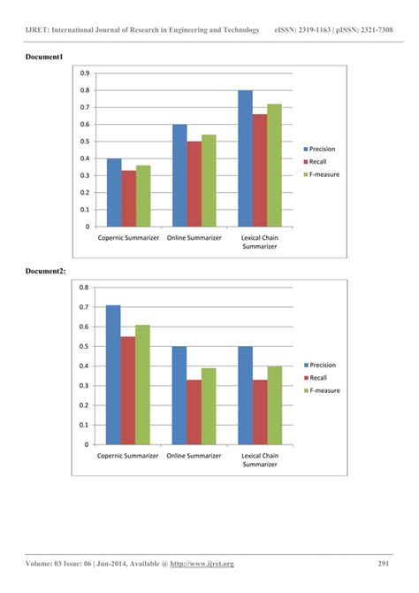 An Automatic Text Summarization Using Lexical Cohesion And Correlation