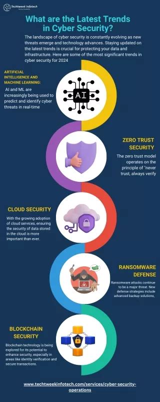 ppt what are the latest trends in cyber security cyber security