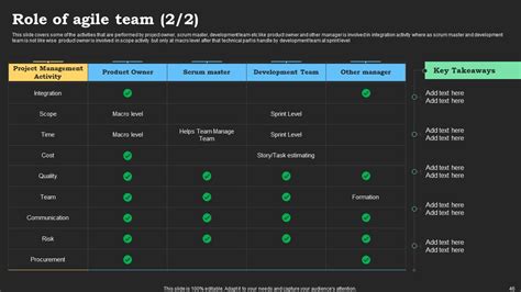 Top 10 Agile Method PowerPoint Presentation Templates In 2024