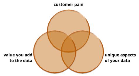A Guide To Building Better Data Products Juice Analytics