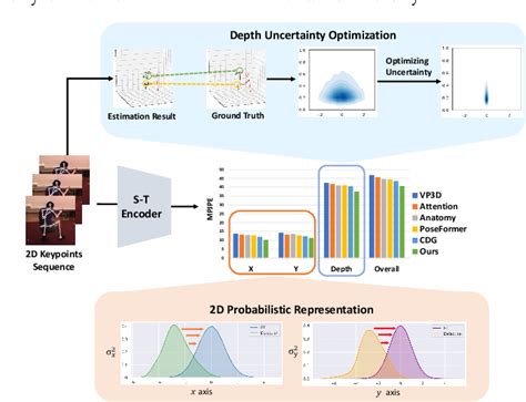 Figure From Uncertainty Aware D Human Pose Estimation From Monocular Video Semantic Scholar