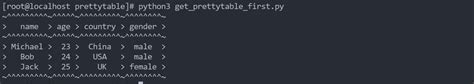 Python的prettytable模块python Prettytable Csdn博客