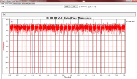 An RF Power Measurement Solution For Multi Antenna MIMO Transmission
