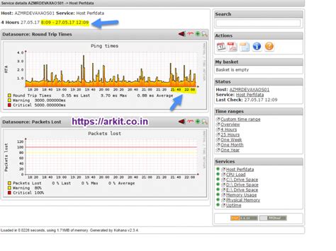 Nagios Core Graphs Showing Incorrect Time Resolved Arkit