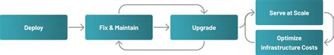What It Takes To Manage The Open Source Bi Tool Apache Superset Preset