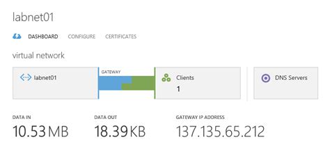 Azure Point To Site Vpn Client For Mac Worxlasopa