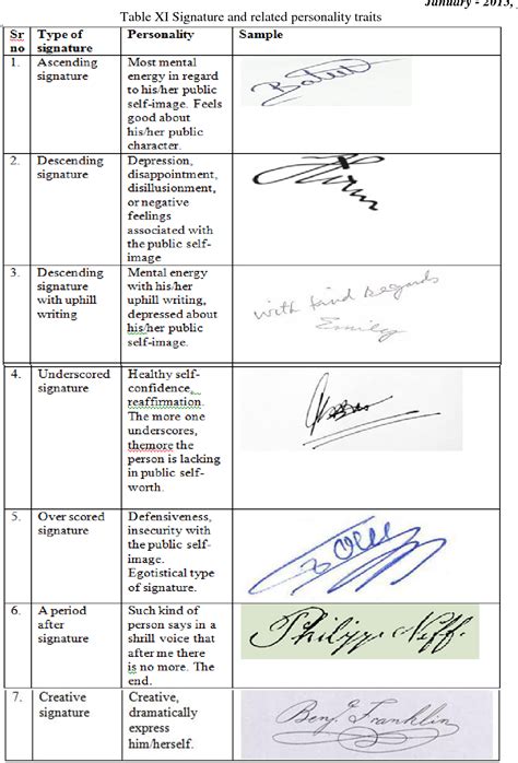 Using Handwriting Analysis To Describe An Individuals Personality