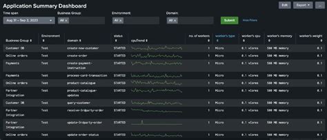 idelta ltd on linkedin mulesoft splunk analytics capacityplanning