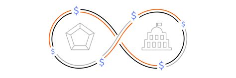 Modernizing The Ppbe Process Mdubb Financial