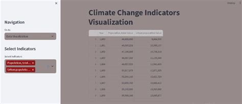 Using Streamlit And Python I Have Developed An Interactive Dashboard