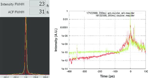 Left Optimized Auxiliary Pulse Duration Of 23 Fs Fwhm And Right