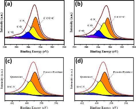 Figure 1 From Hydrothermal Synthesis Of Functionalized Carbon Nanodots And Their Clusters As