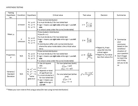 Summary On One Sample Hypothesis Testing Pdf Scientific Method