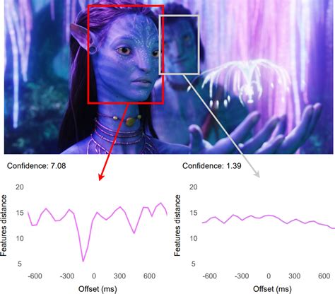 divas video and audio synchronization with dynamic frame rates