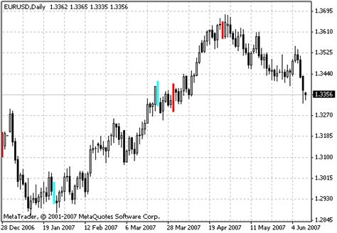 在mql5代码库免费下载metatrader 4的 背离 scriptor 指标 2016 04 25