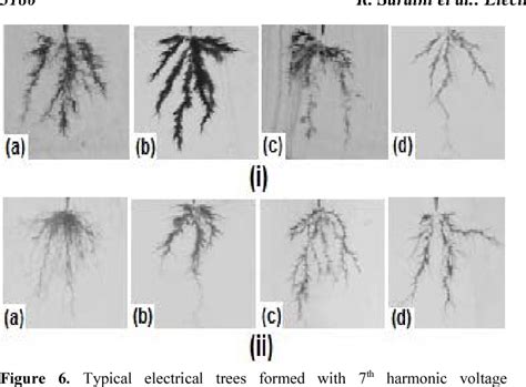 Figure 2 From Electrical Treeing In Xlpe Cable Insulation Under