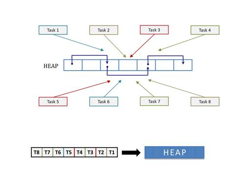 mcobject on linkedin embeddedsystems multicore multithread