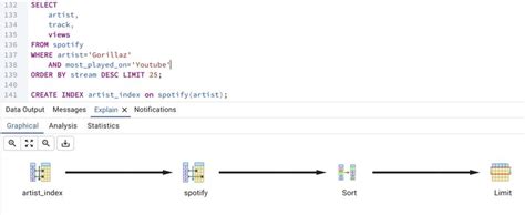 Sql Dataanalysis Dataanalyst Datascientist Postgres Opentowork