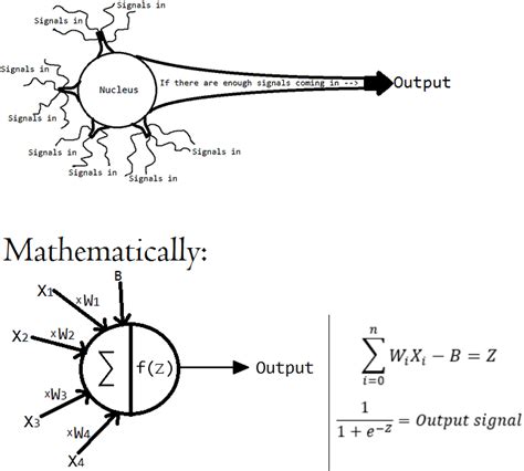 What Is An Artificial Neural Network Towards Data Science Physics And Mathematics