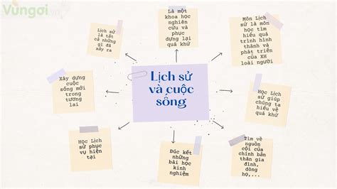 Khám phá lịch sử Sơ đồ tư duy lịch sử 10 Cho tri thức mới