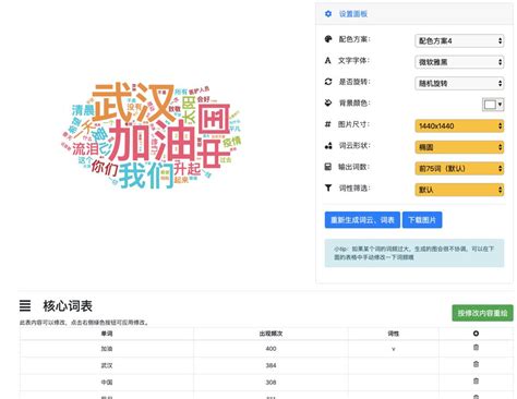 Python的总结与心得词云设计理念python 制作词云大总结，你会选择哪一款？weixin39752087的博客 Csdn博客