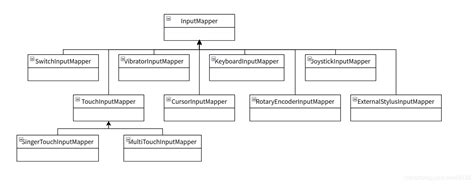 Android Input系统android Input启动 Csdn博客